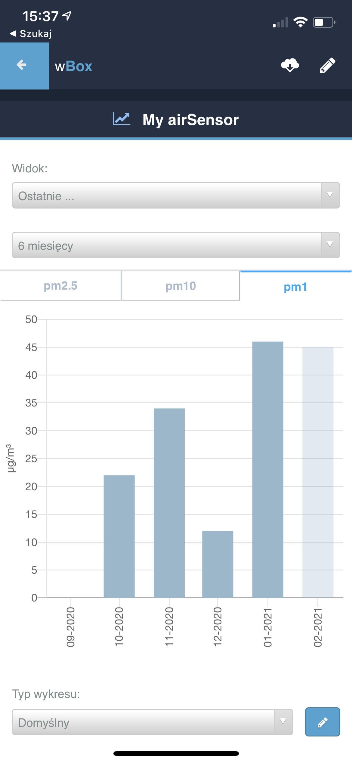 Blebox airSensor. Recenzja czujnika powietrza - SmartMe